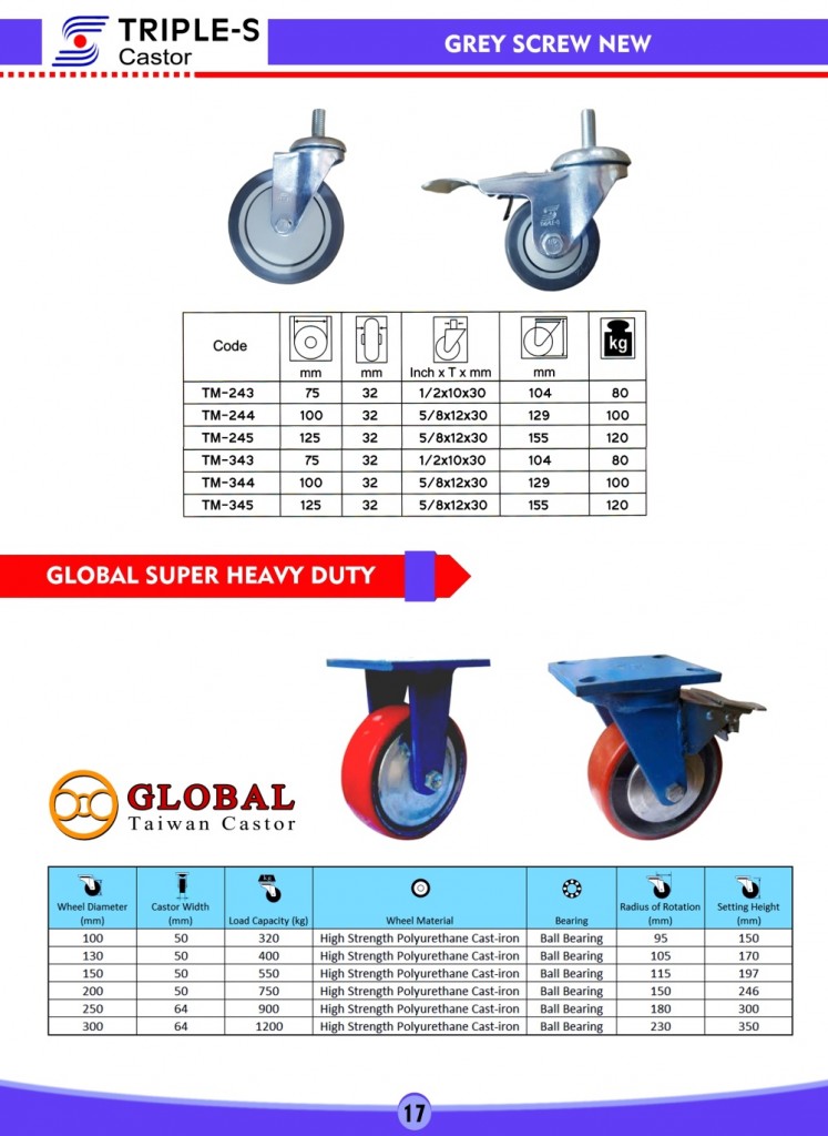 PT. Denko Wahana Sakti | Kategori Arsip: Castor Wheel Division