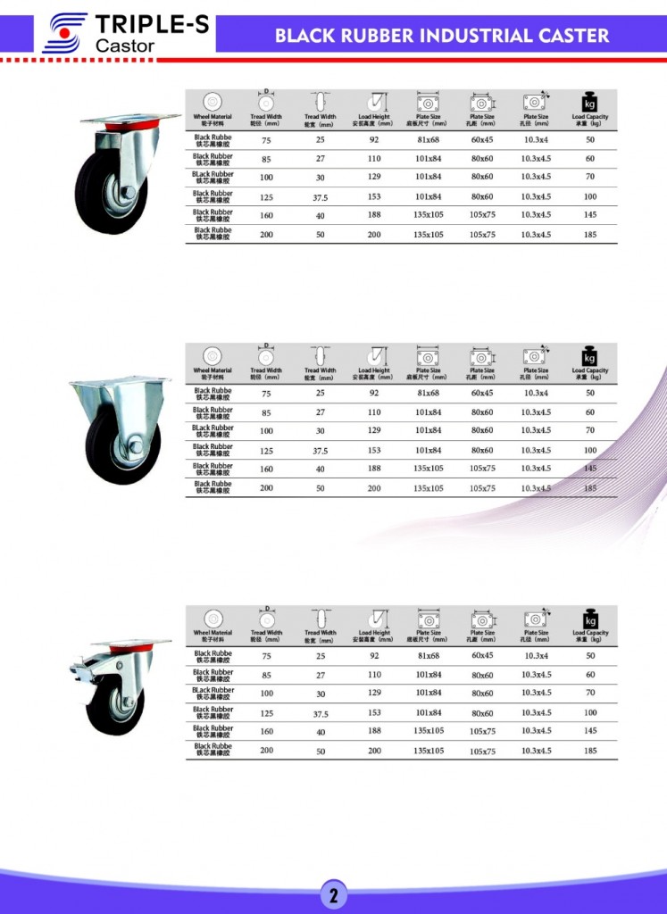 PT. Denko Wahana Sakti | Kategori Arsip: Castor Wheel Division